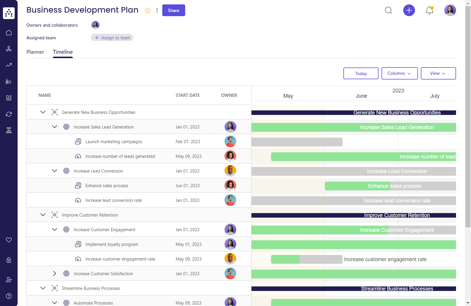 7 Business Roadmap Examples To Hit Your Goals